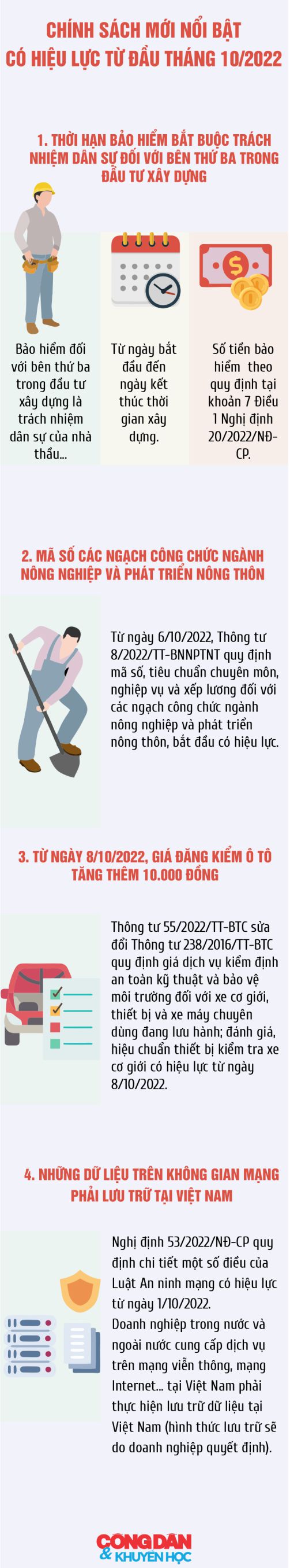 [Infographic] Chính sách mới có hiệu lực từ tháng 10/2022