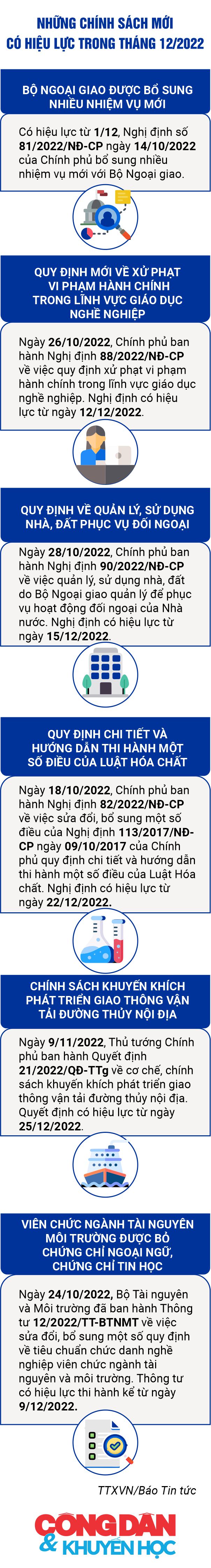 Infographic- Những chính sách có hiệu lực trong tháng 12/2022