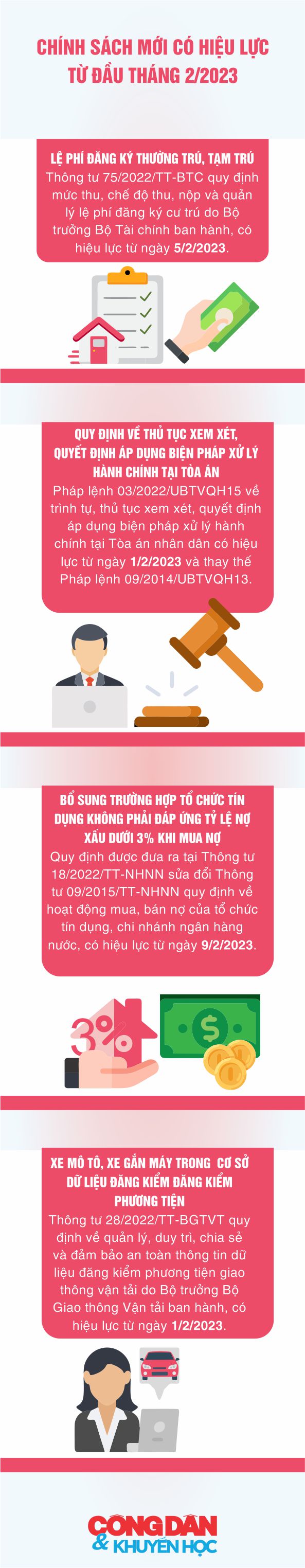 [Infographic] Chính sách mới có hiệu lực từ đầu tháng 2/2023
