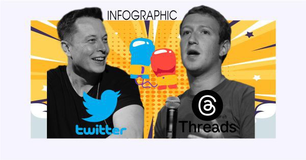 [Infographic] Threads sẽ lật đổ Twitter?